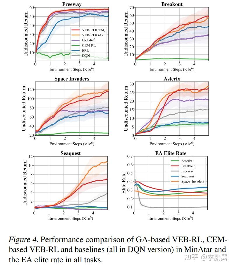 Value Evolution: 面向Value-based RL的值演化 - 知乎