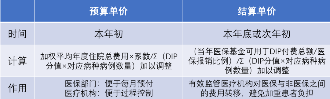 什么是“DIP”？ - 知乎