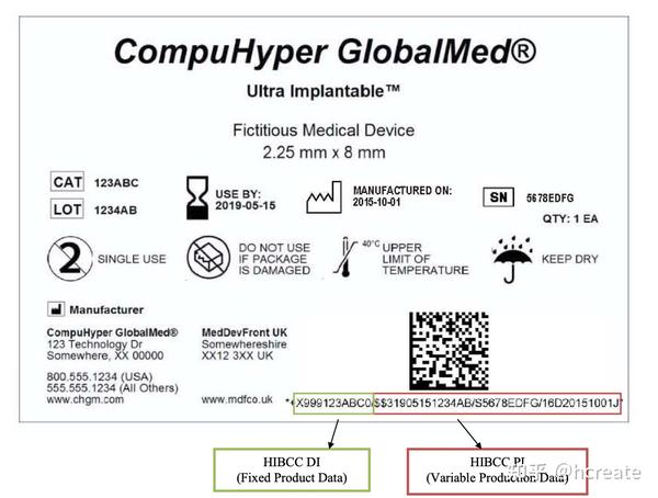 如何设计出合规的医疗器械唯一标识UDI码-HIBCC条码 - 知乎
