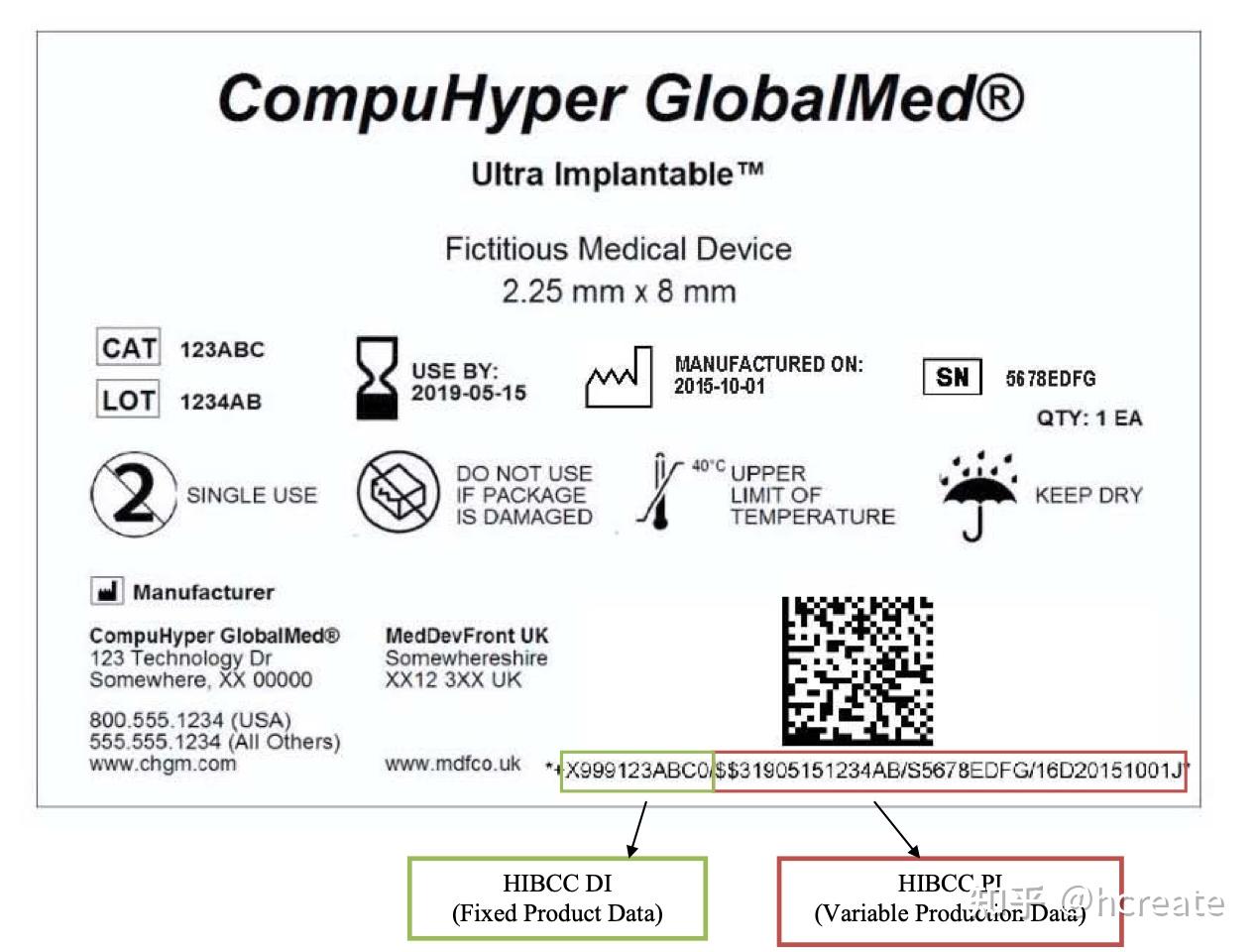 如何设计出合规的医疗器械唯一标识UDI码-HIBCC条码 - 知乎