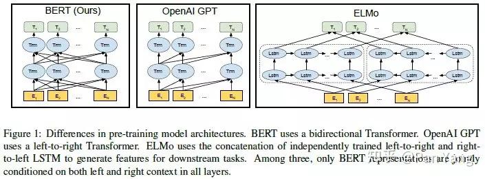 BERT_Paper_Chinese_Translation: BERT论文中文翻译版 - 知乎