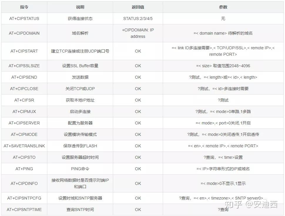 Esp8266模组at指令开发一 知乎