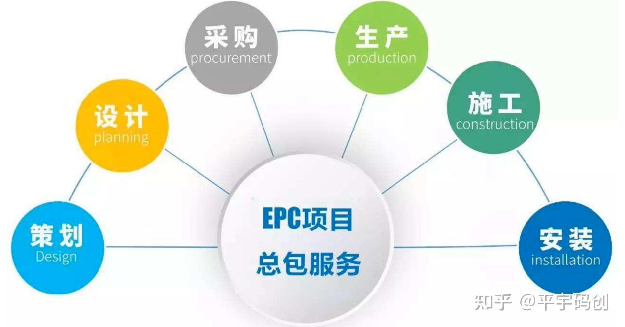 什么是RFID /EPC之间的联系与区别 - 知乎