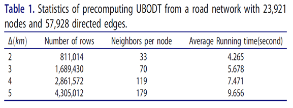 【文献阅读】Fast map matching, an algorithm integrating hidden Markov model with precomputation - 知乎