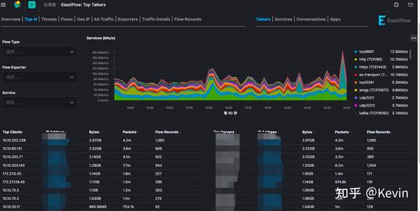 部署ELK+Elastifolw进行网络流量分析 - 知乎