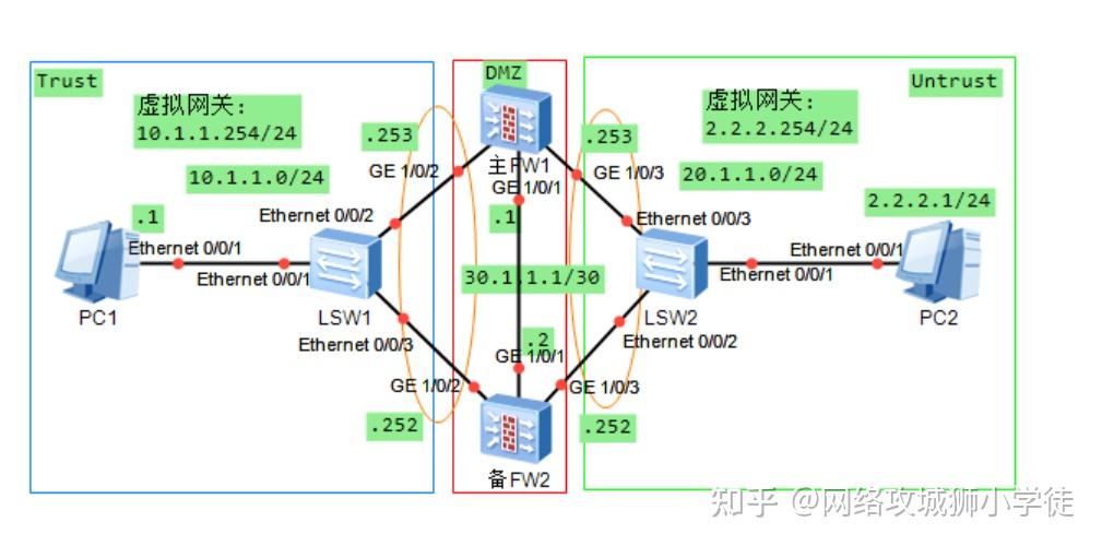防火墙双机热备配置 知乎