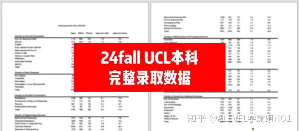 25fall 第一封UCL offer终于来了！两大专业来袭，热门专业的面试难关如何应对？ - 知乎