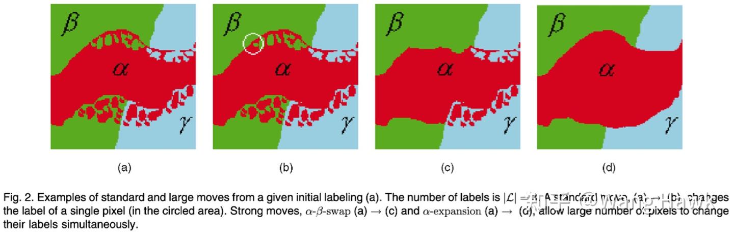 72. 三维重建7-立体匹配3，立体匹配算法中的视差优化 - 知乎