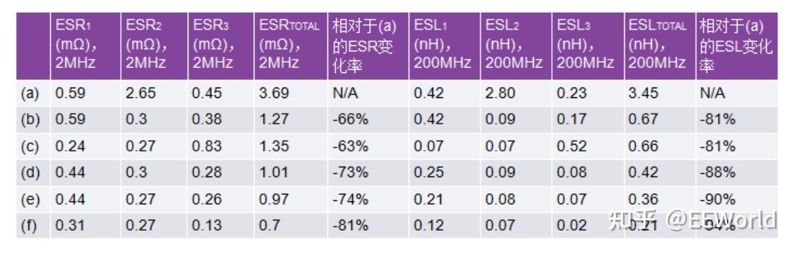 如何通过最小化热回路PCB ESR和ESL来优化开关电源布局 - 知乎