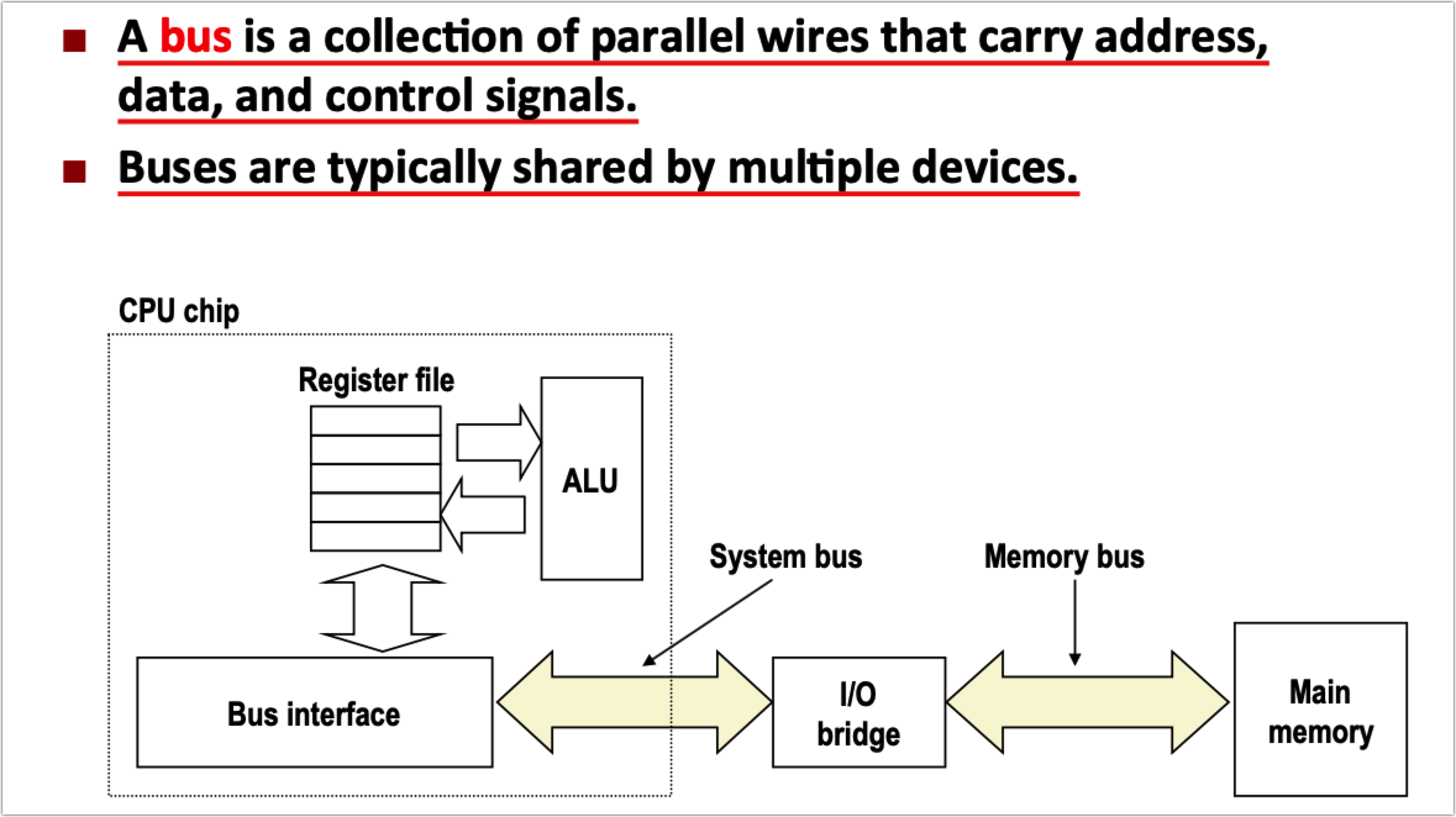 CSAPP 深入理解计算机系统（四）：存储器层次结构 - 知乎
