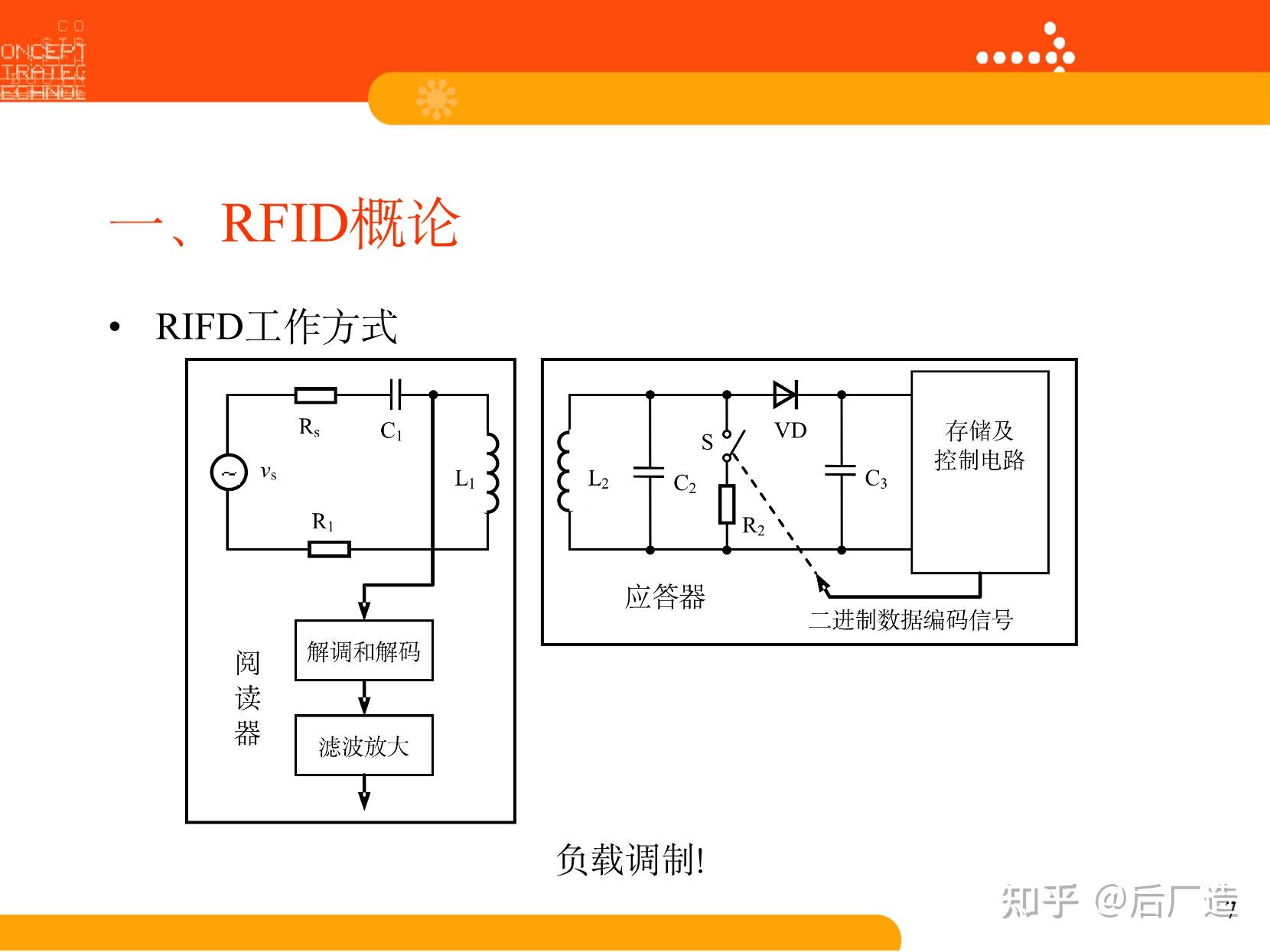 射频识别(RFID)原理与应用第1章：RFID概论 - 知乎