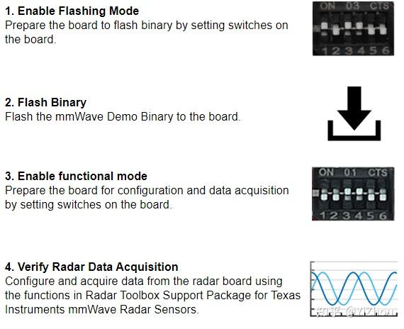 Matlab 2023b 支持TI雷达数据采集和多目标追踪算法实现 - 知乎