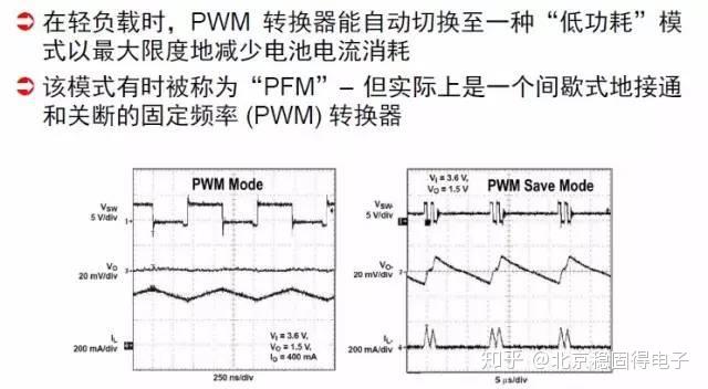 开关电源之控制技术PWM与PFM的作用 - 知乎