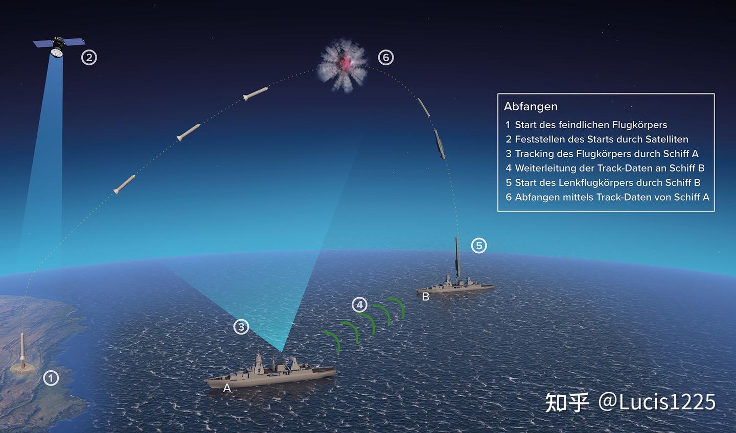 Diehl Defence的高超音速威胁防御：IRIS-T HYDEF - 知乎