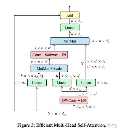 ResT: An Efficient Transformer for Visual Recognition - 知乎