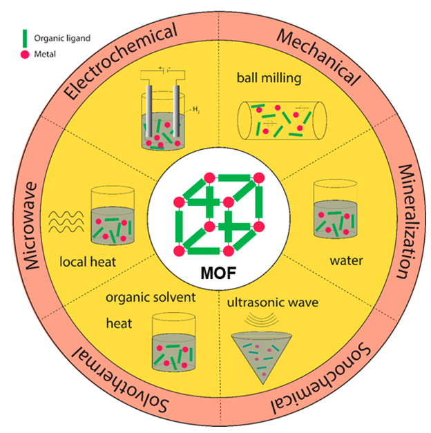 Bio Mater.│MOFs在抗菌方面的运用 - 知乎