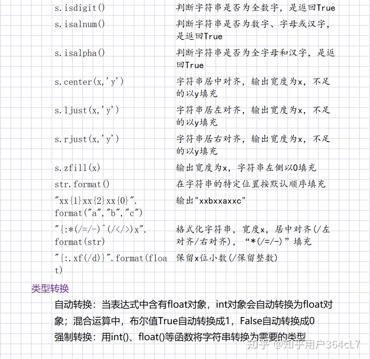 Python基础知识点总结（期末专用） - 知乎
