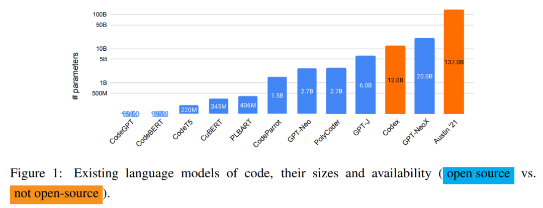 CMU创建一个开源的AI代码生成模型，C语言表现优于Codex - 知乎