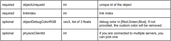 PyBullet笔记（六）Debug模块与GUI的正确食用姿势 - 知乎