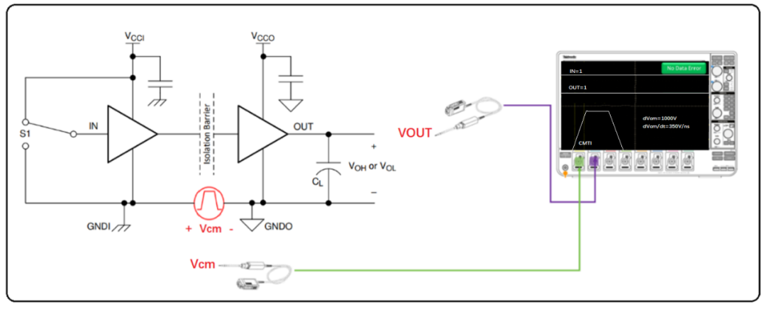 测试解读 | 隔离芯片的关键指标CMTI，怎么测？ - 知乎