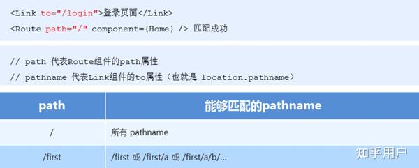 这一篇够了 | 快速上手React路由 - 知乎