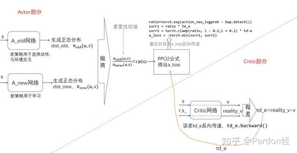 PPO2代码 pytorch框架 - 知乎