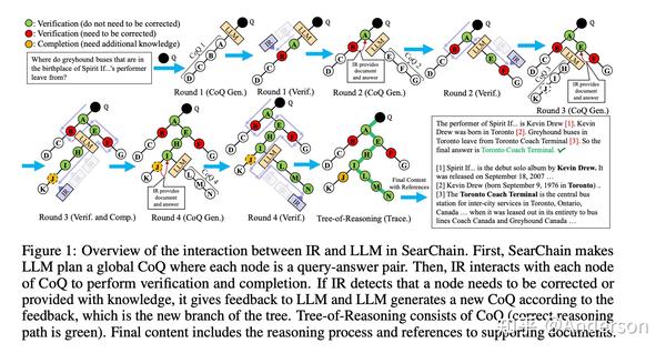 LLM-Reflection系列 - 知乎