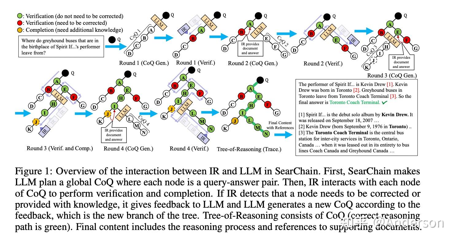 LLM-Reflection系列 - 知乎