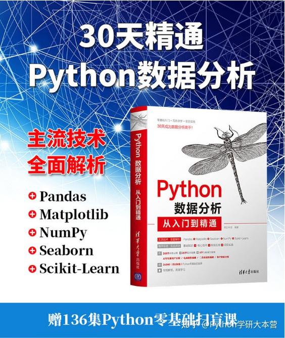 使用python分析时序数据集中的缺失数据 知乎