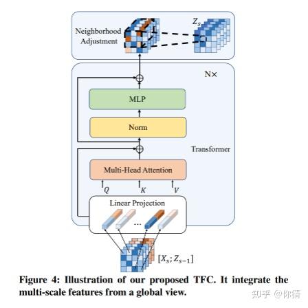 Transformer在person ReID中的应用（part1) - 知乎
