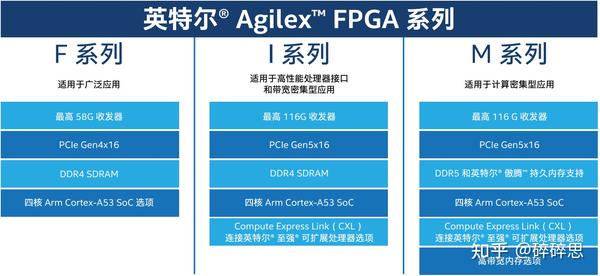 Intel/Altera 系列FPGA简介 - 知乎