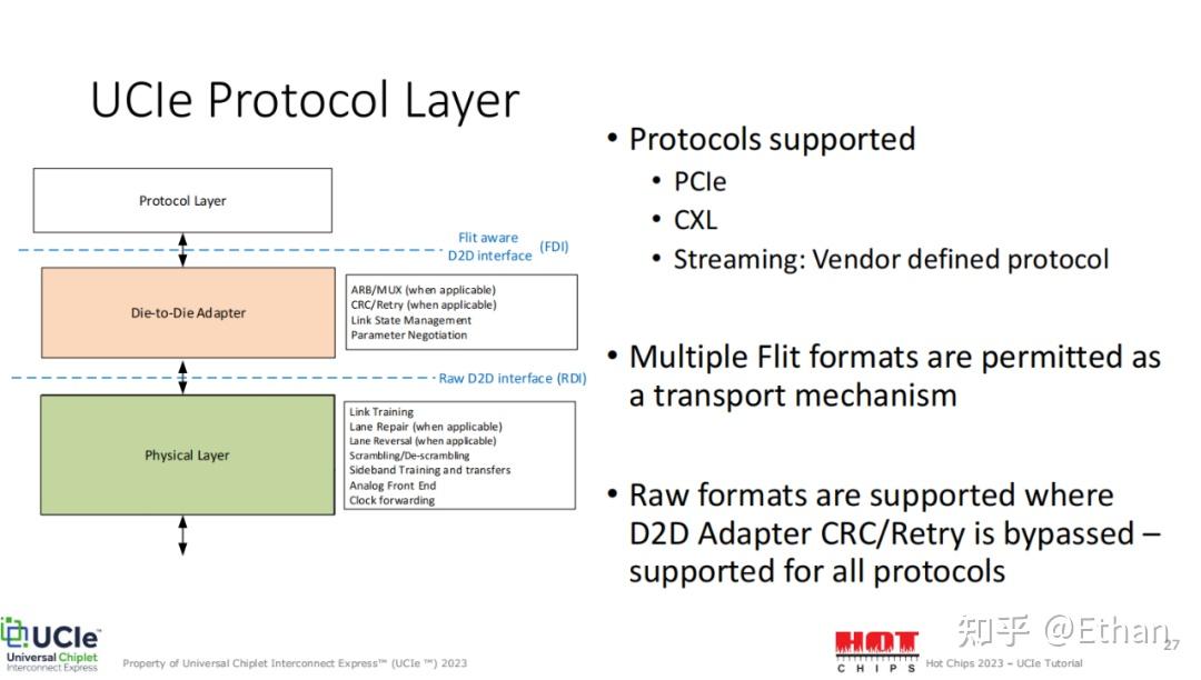 UCIe-概述 - 知乎