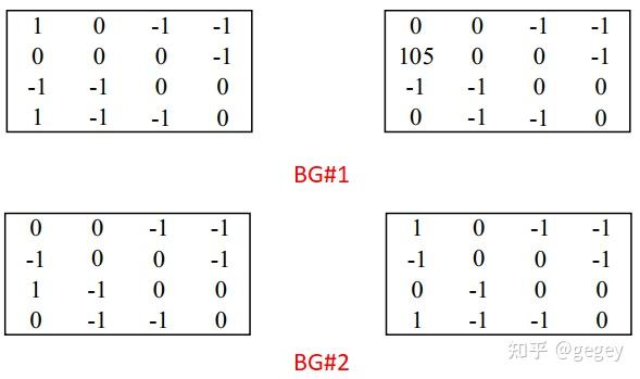 NR-LDPC编码(二)：编码实现 - 知乎