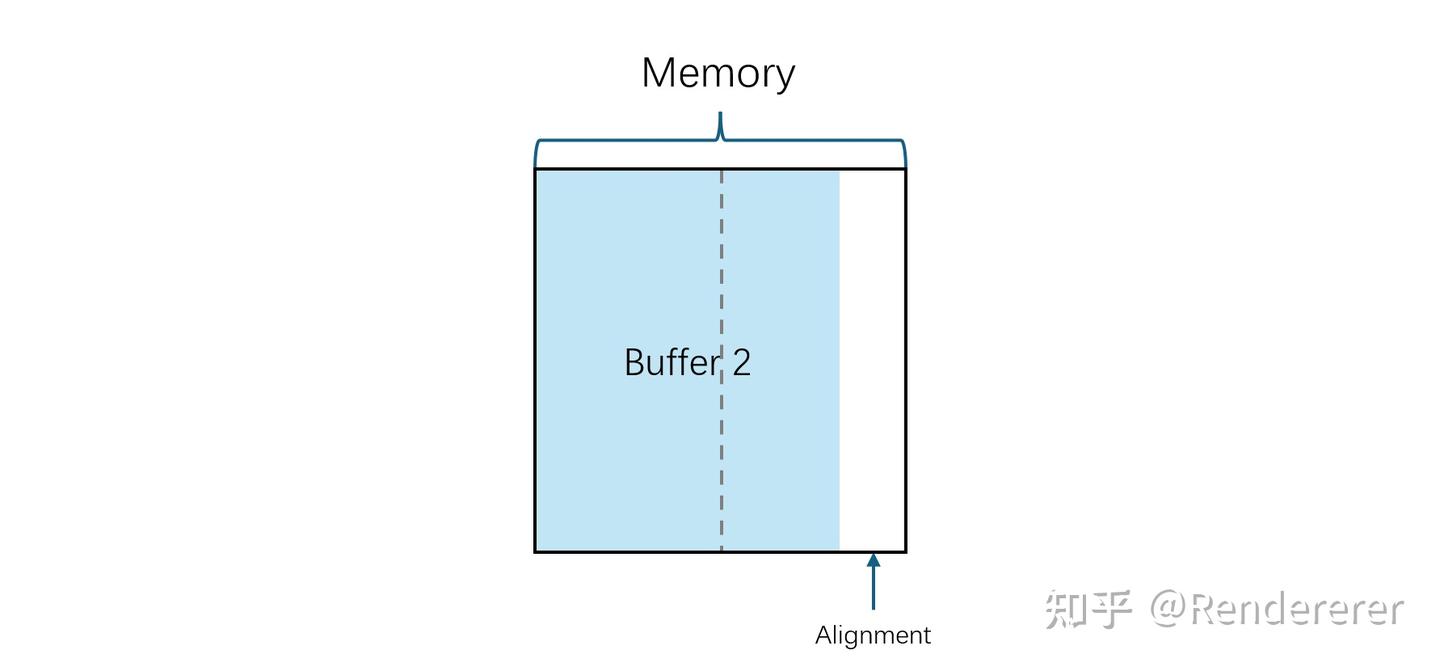 Vulkan Tutorial 学习（10）—— Vertex Buffer - 知乎