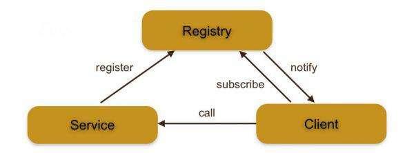 JAVA RPC：从上手到爱不释手 - 知乎