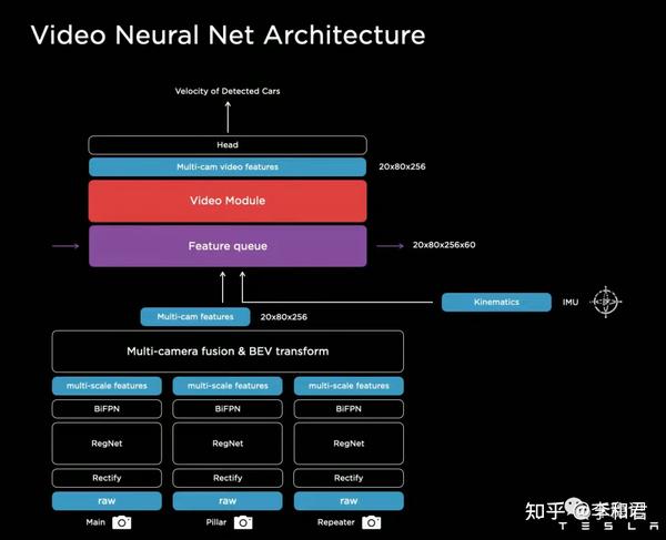 万字长文解析特斯拉自动驾驶体系 - 知乎