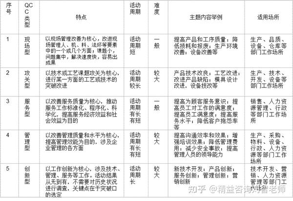 QCC品管圈基础知识 - 知乎