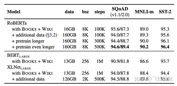 Bert\Albert\Roberta到底有什么区别 - 知乎