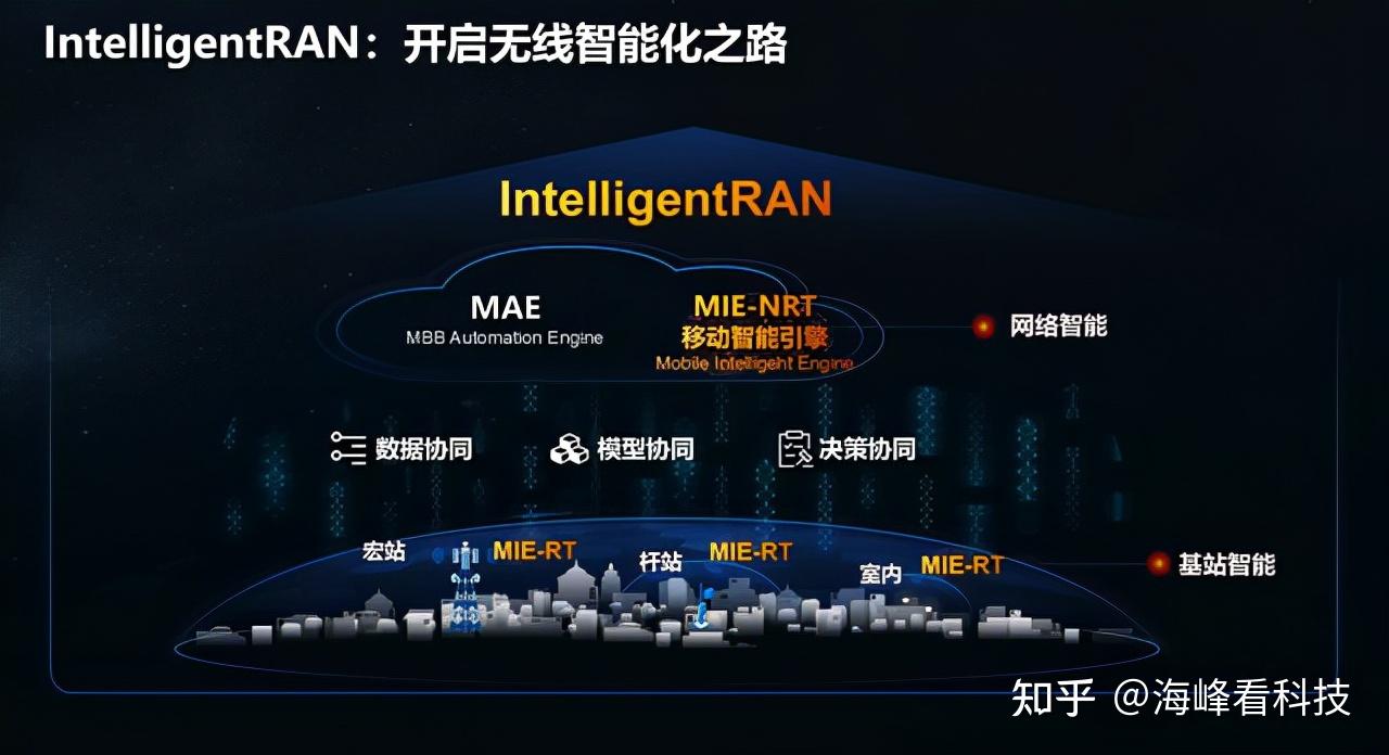 解读华为IntelligentRAN：是无线架构级重大创新，将闪耀MWC22 - 知乎