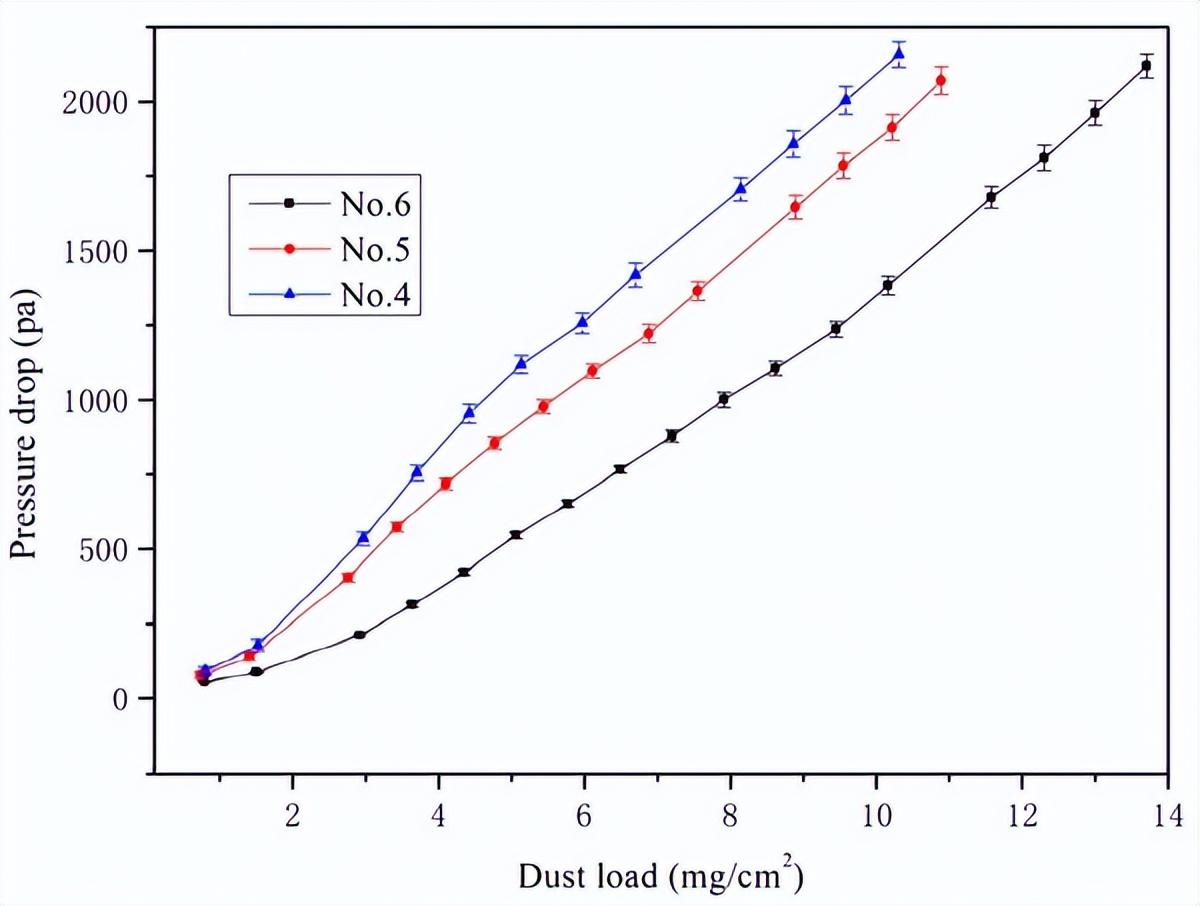 Palas® MFP 3000助力双层木质纤维滤料的过滤性能研究 - 知乎