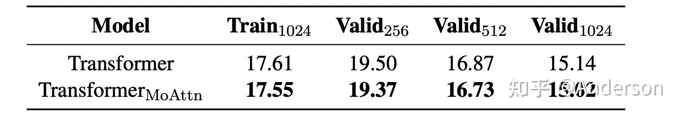 in-context learning学习系列 - 知乎