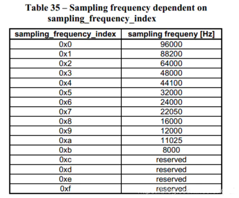 音频压缩技术：AAC编码 - 知乎