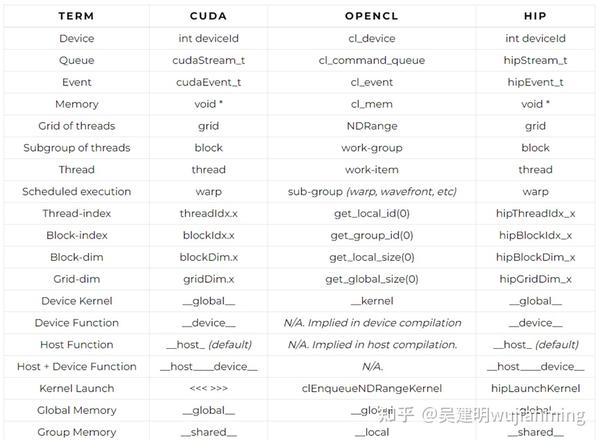 CUDA架构与应用杂谈 - 知乎