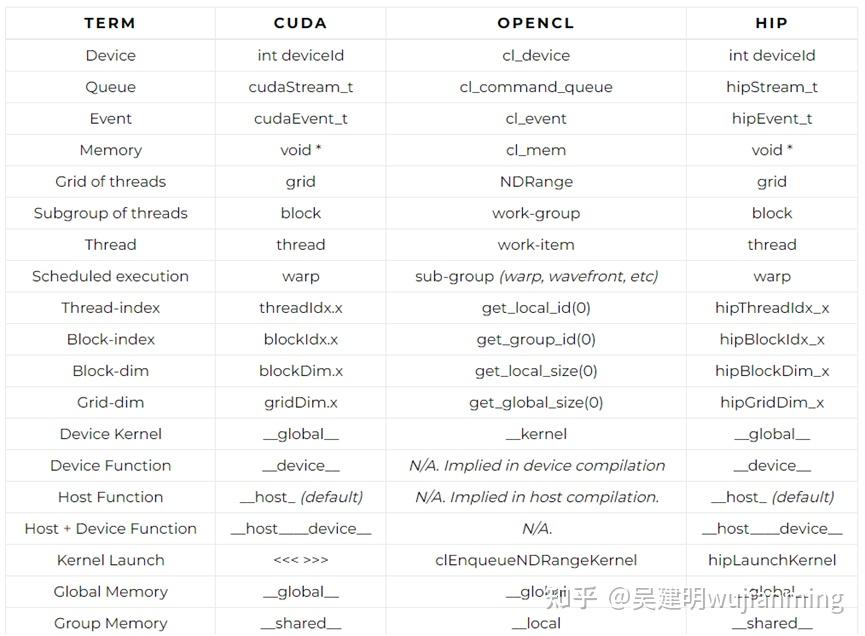 CUDA架构与应用杂谈 - 知乎
