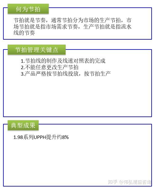 伟弘精益见解：提升效率的12个方法 - 知乎