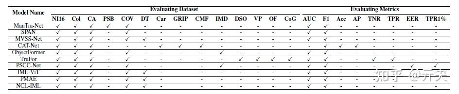 IMDL-BenCo论文阅读 - 知乎