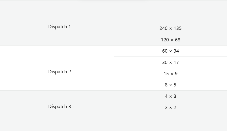 浅析Unity6 GPU Resident Drawer(下)(HiZ GPU Occlusion Culling) - 知乎