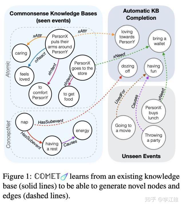 如何评价ACL 2019 的 Best demo paper：OpenKiwi？ - 知乎
