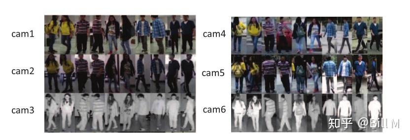 RGB-Infrared Cross-Modality Person Re-Identification.(ICCV 2017) - 知乎