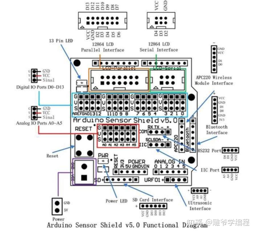 【雕爷学编程】Arduino动手做（174）---Sensor Shield V5.0传感器扩展板 - 知乎
